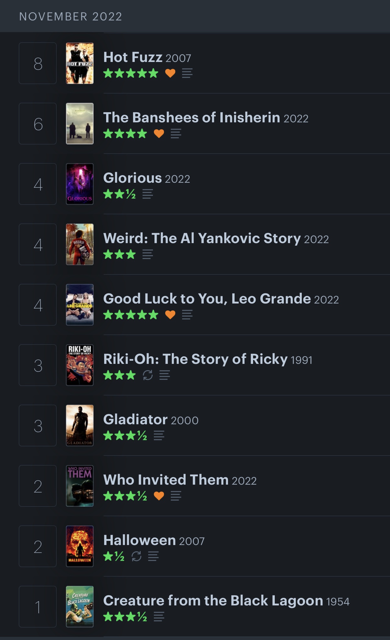 Stew’s Movie Log: November 2022